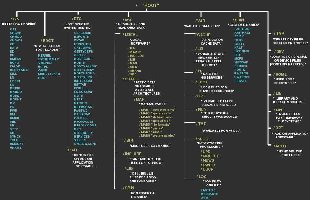 Sameh Attia Linux File System Hierarchy