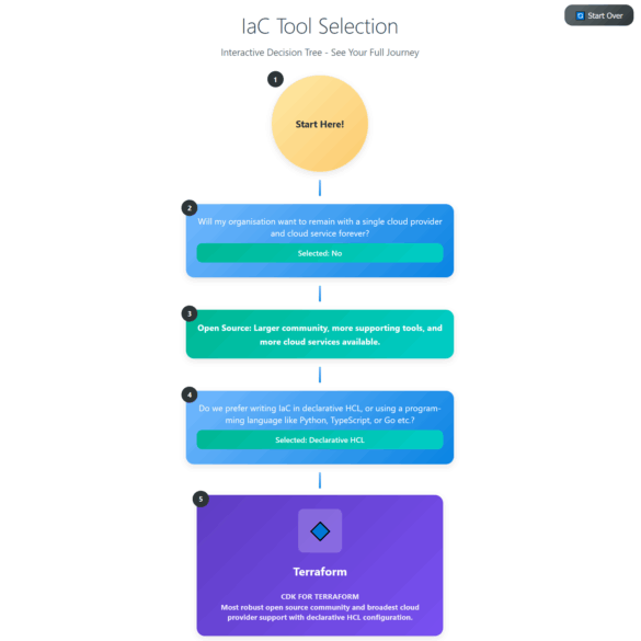 Interactive Infrastructure as Code Tool Selection Guide - blackMORE Ops
