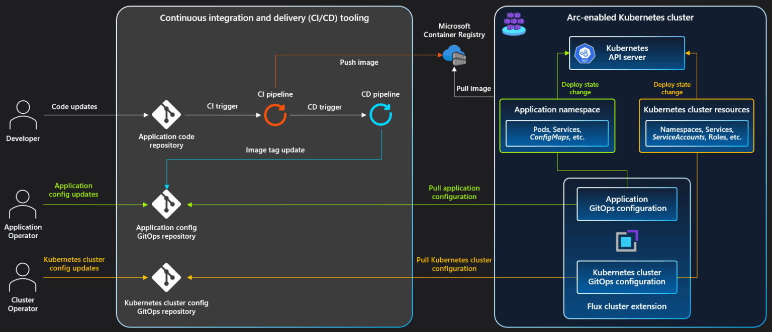 Best Linux Remote Administration Tools 2025 - Complete Guide ...