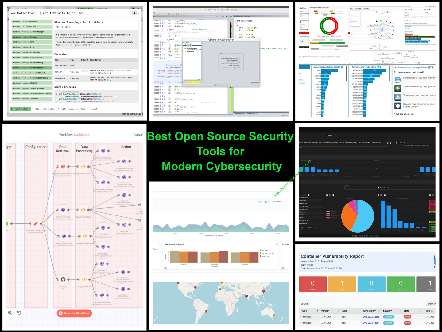 Best Open Source Security Tools For Modern Cybersecurity Blackmore Ops